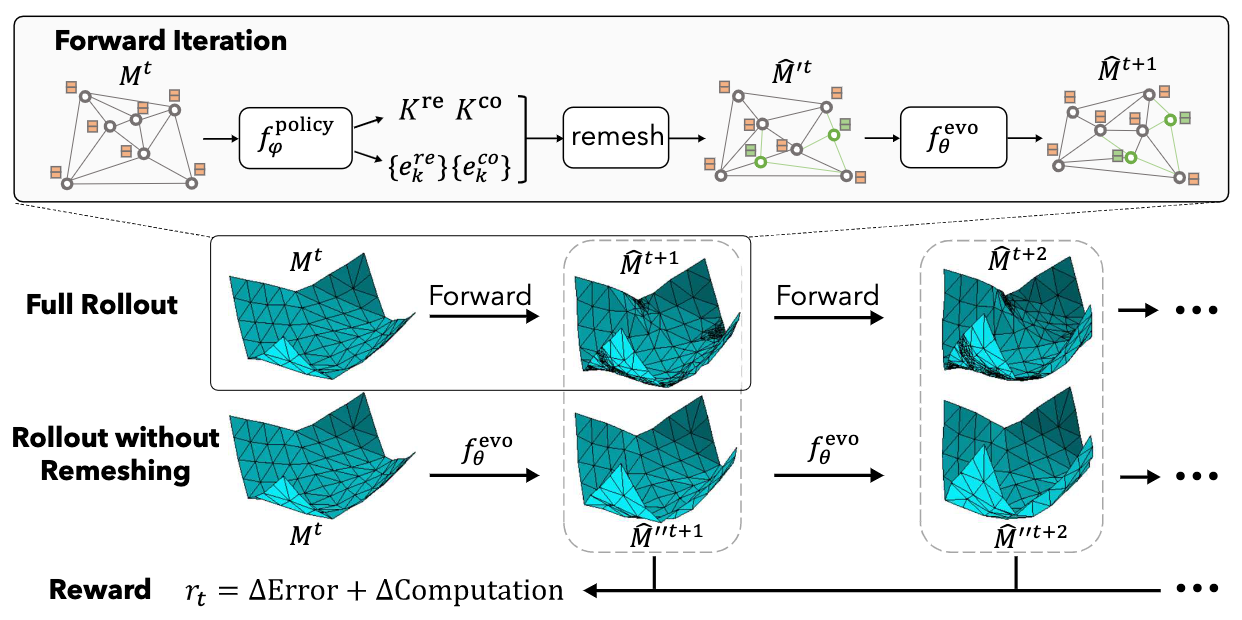 Tailin Wu (吴泰霖): Home