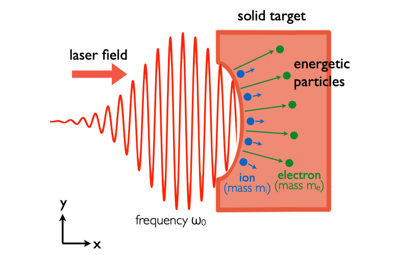 Tailin Wu (吴泰霖): Home