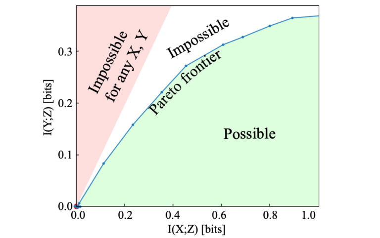 Tailin Wu (吴泰霖): Home