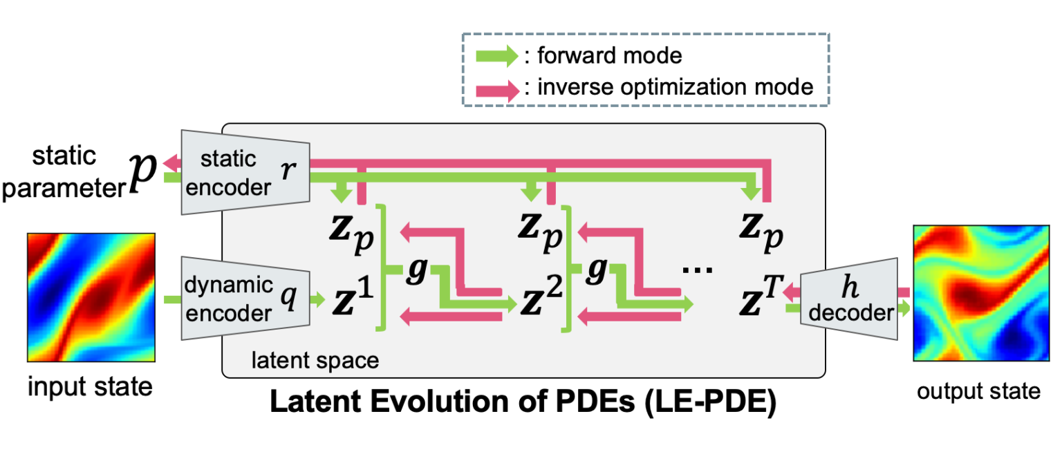 Tailin Wu (吴泰霖): Home