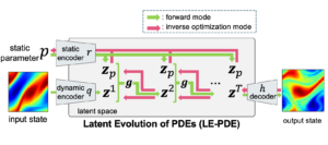 Tailin Wu (吴泰霖): Home
