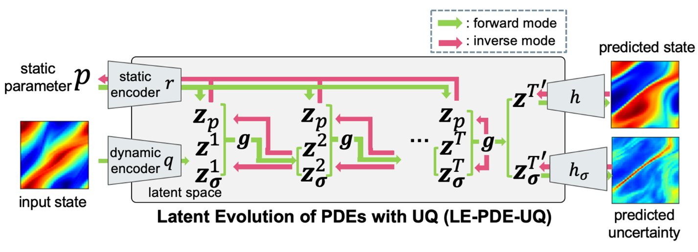 Tailin Wu (吴泰霖): Home