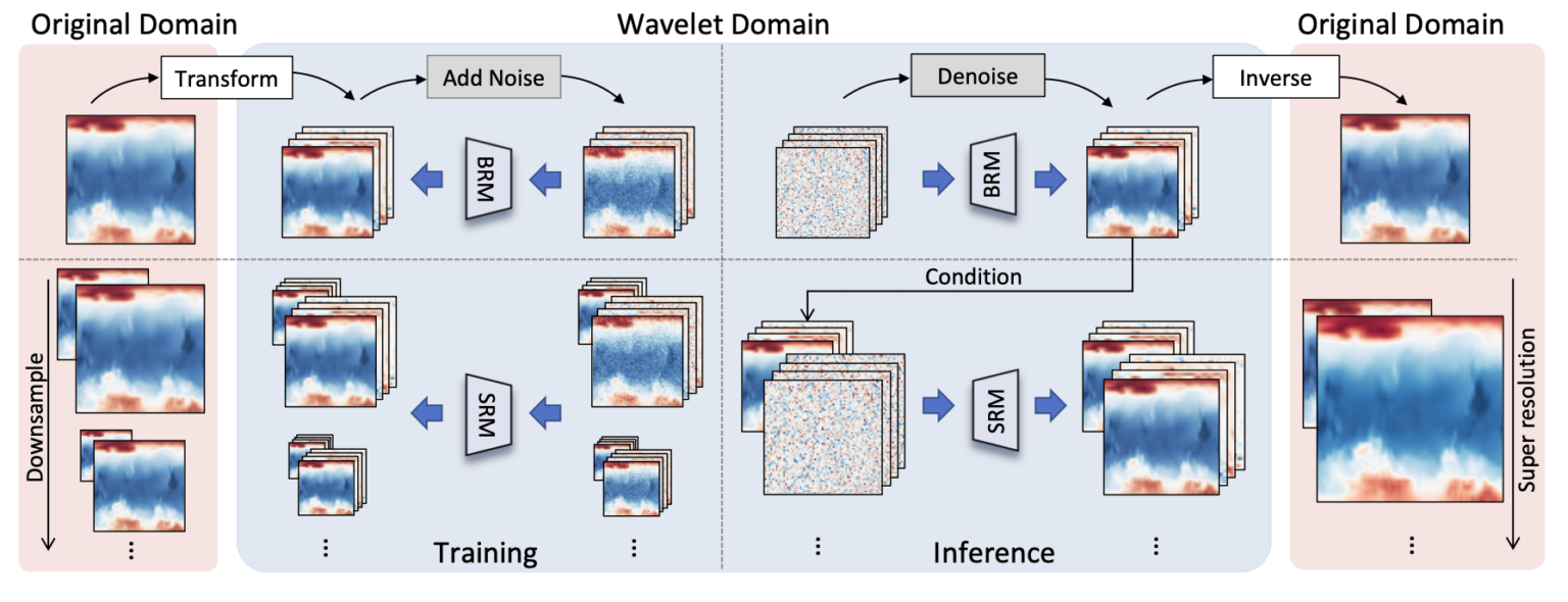 Tailin Wu (吴泰霖): Home